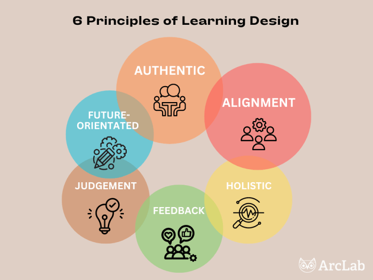 Good Learning Design for Deskless Workforce | ArcLab